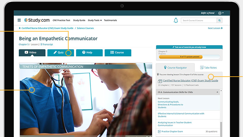 CNE Exams & CNE Exam Test Prep | Study.com